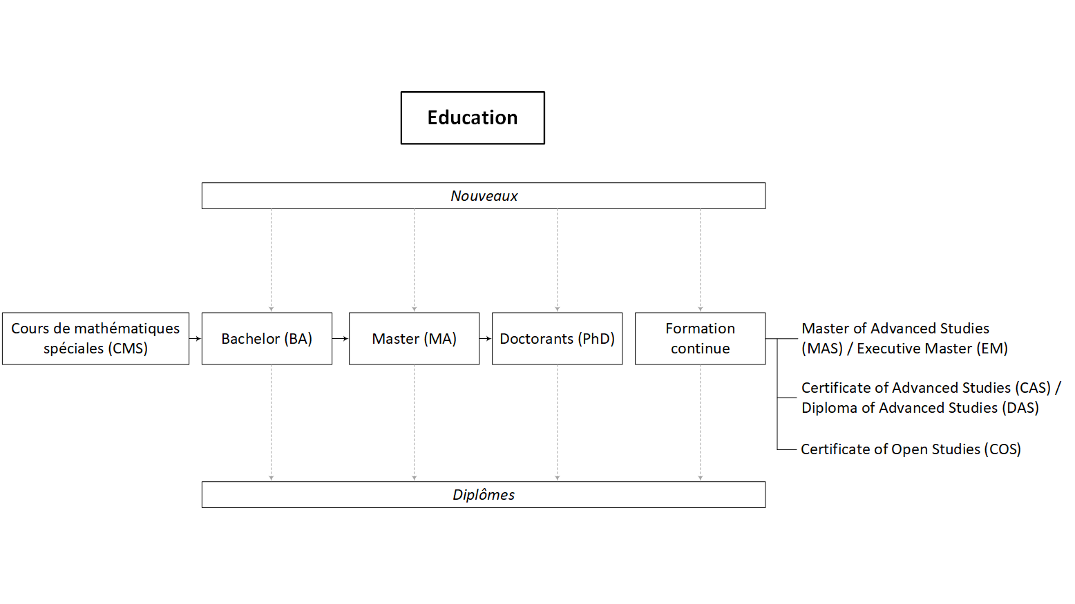Glossaire Universitaire ‒ DATA ‐ EPFL
