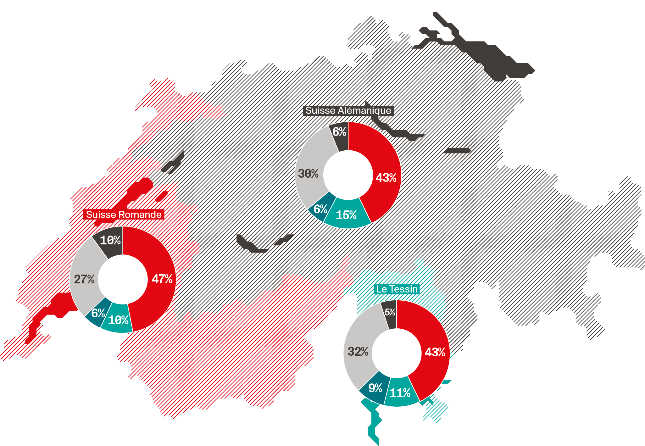 social origin ‒ DATA ‐ EPFL