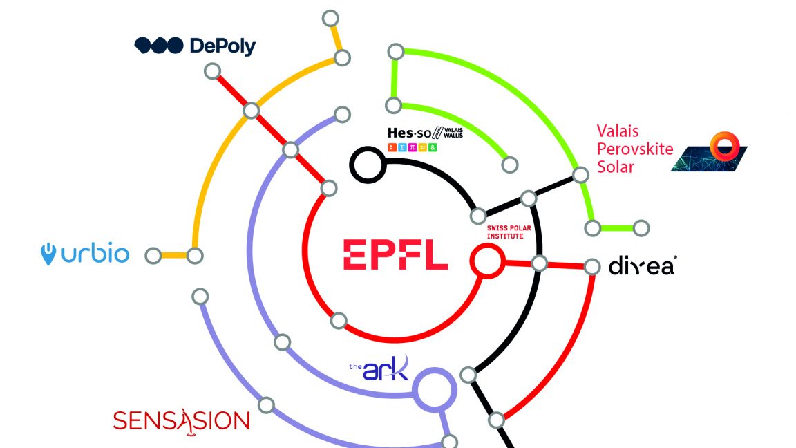 impact économique ‒ DATA ‐ EPFL