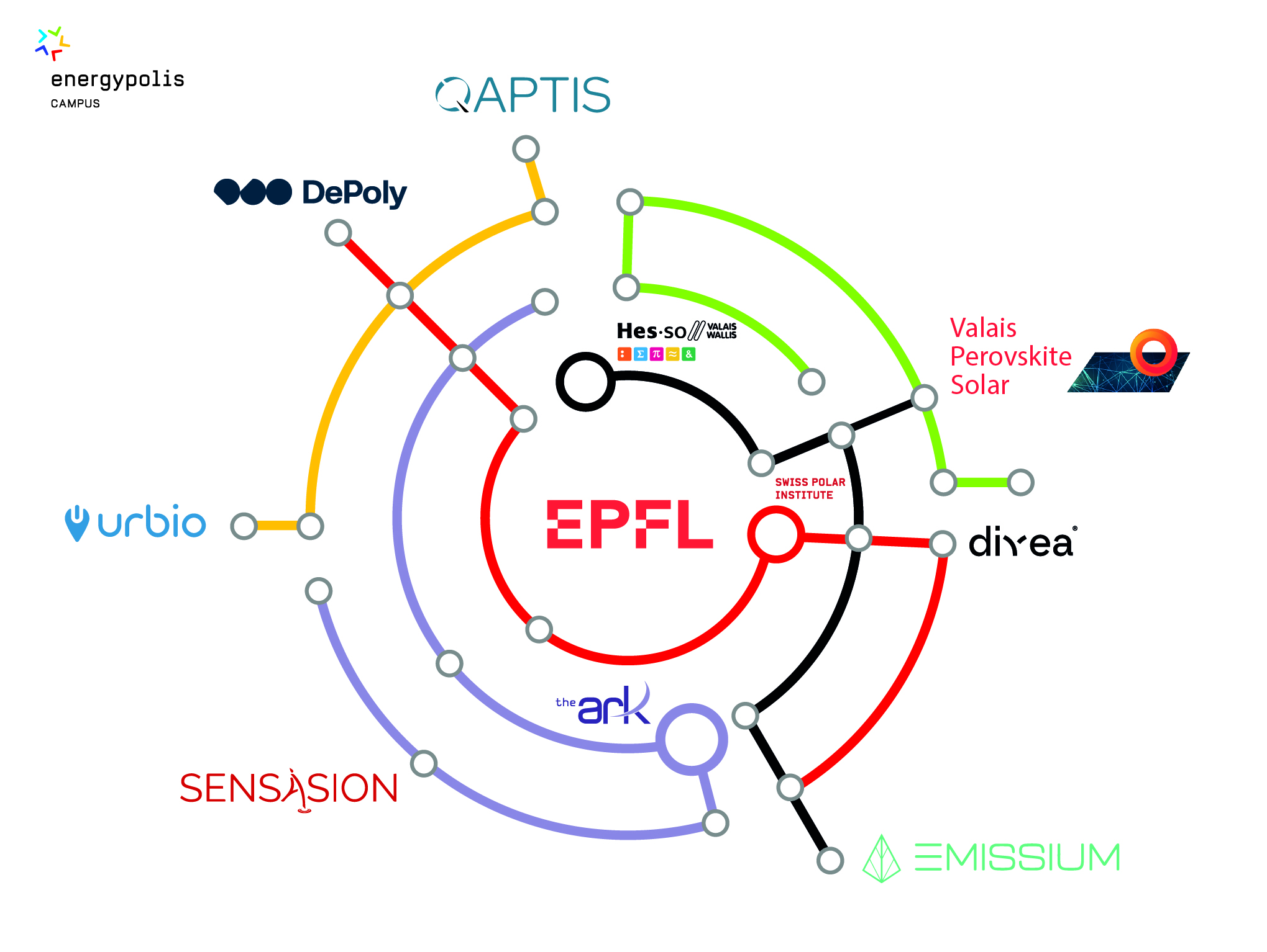 impact économique ‒ DATA ‐ EPFL