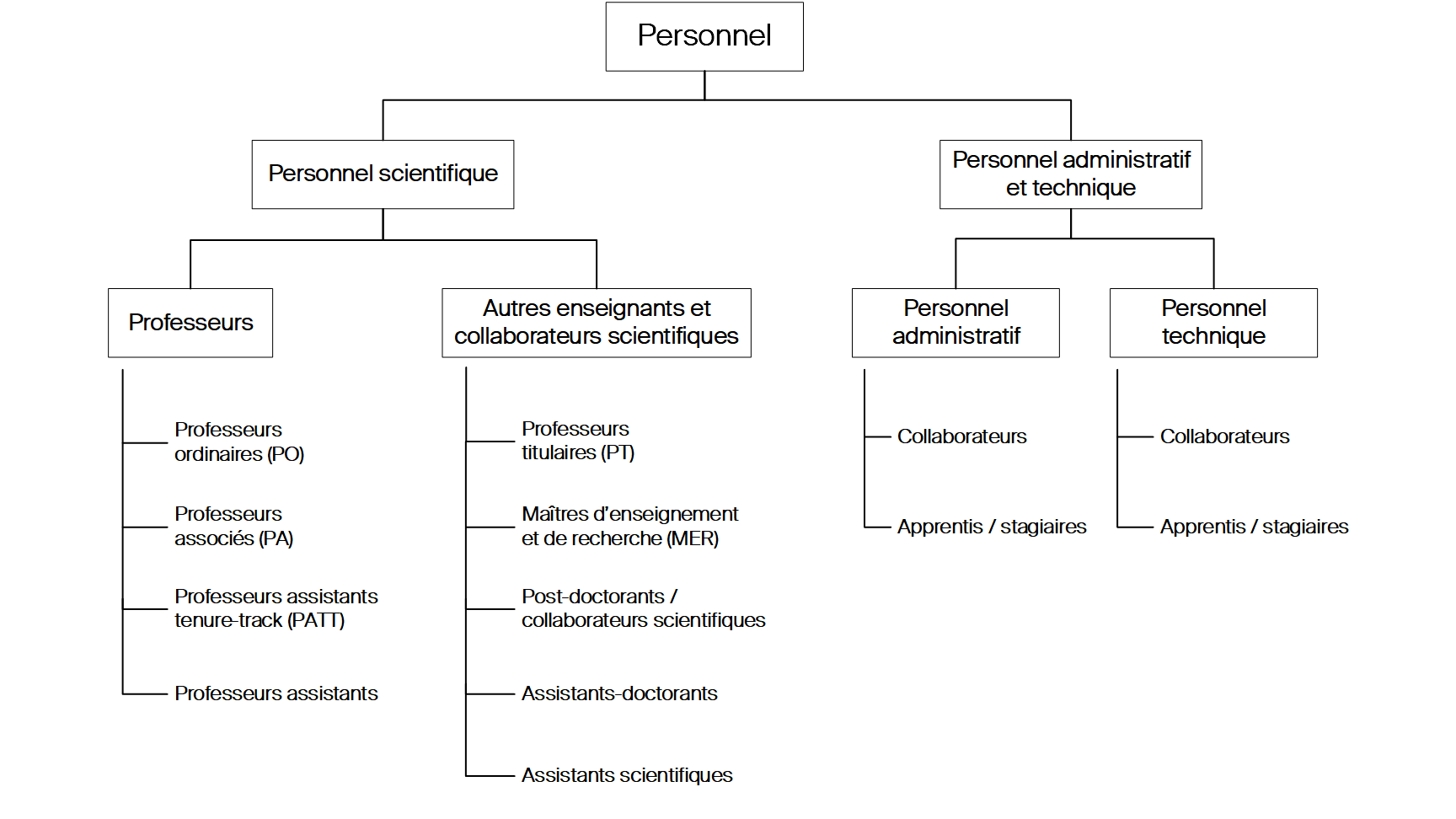 Administrative Glossary ‒ DATA ‐ EPFL