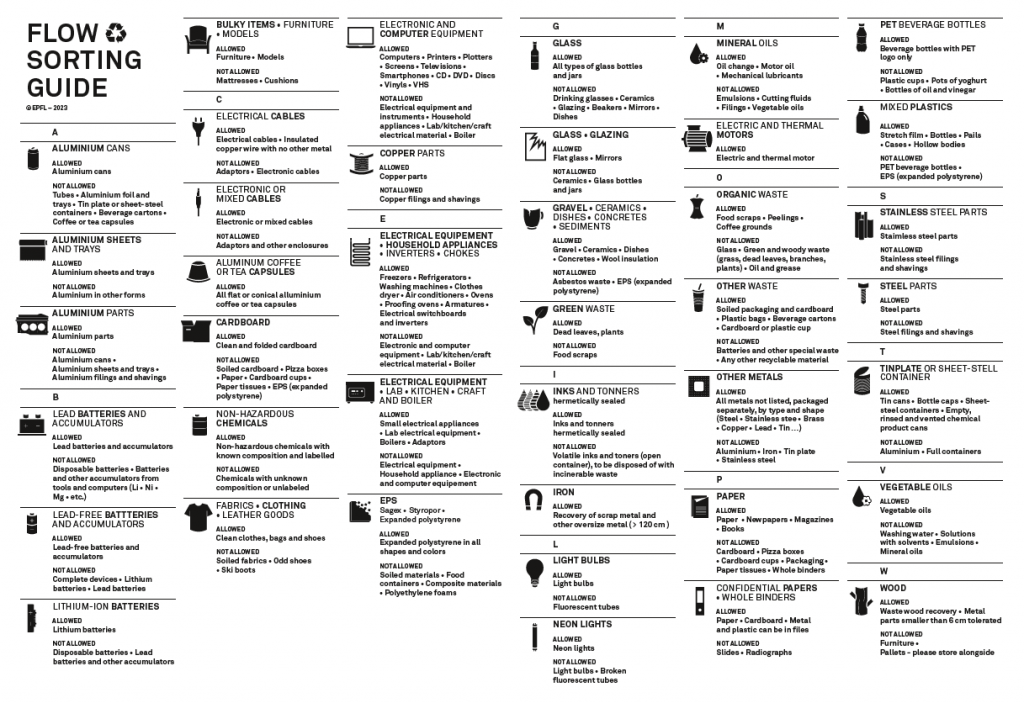 Flow ‒ Sustainability ‐ EPFL