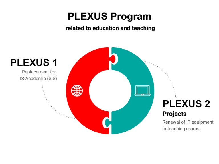 Plexus Program ‒ Vice Presidencies ‐ EPFL