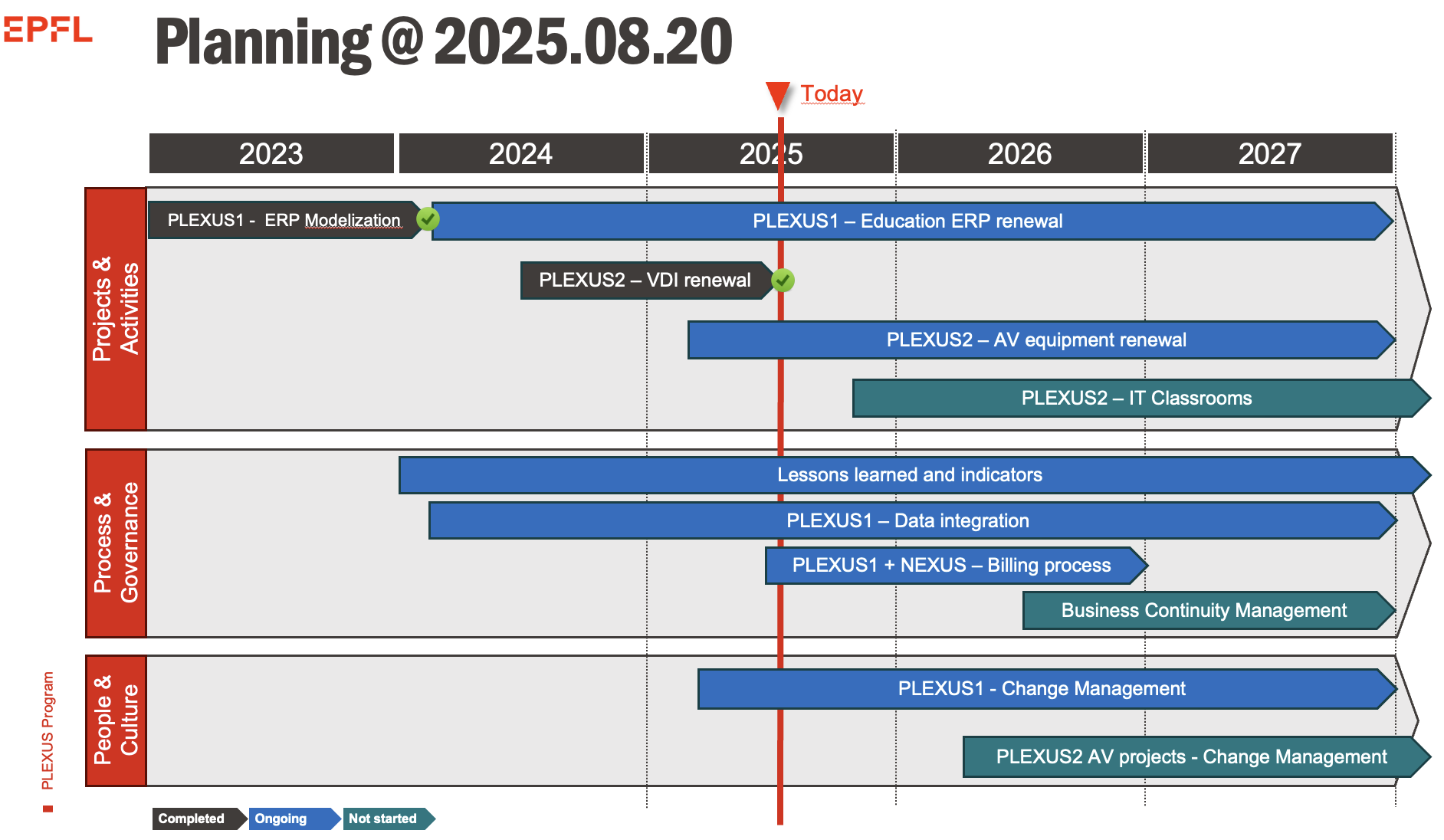 Plexus Program ‒ Vice Presidencies ‐ EPFL