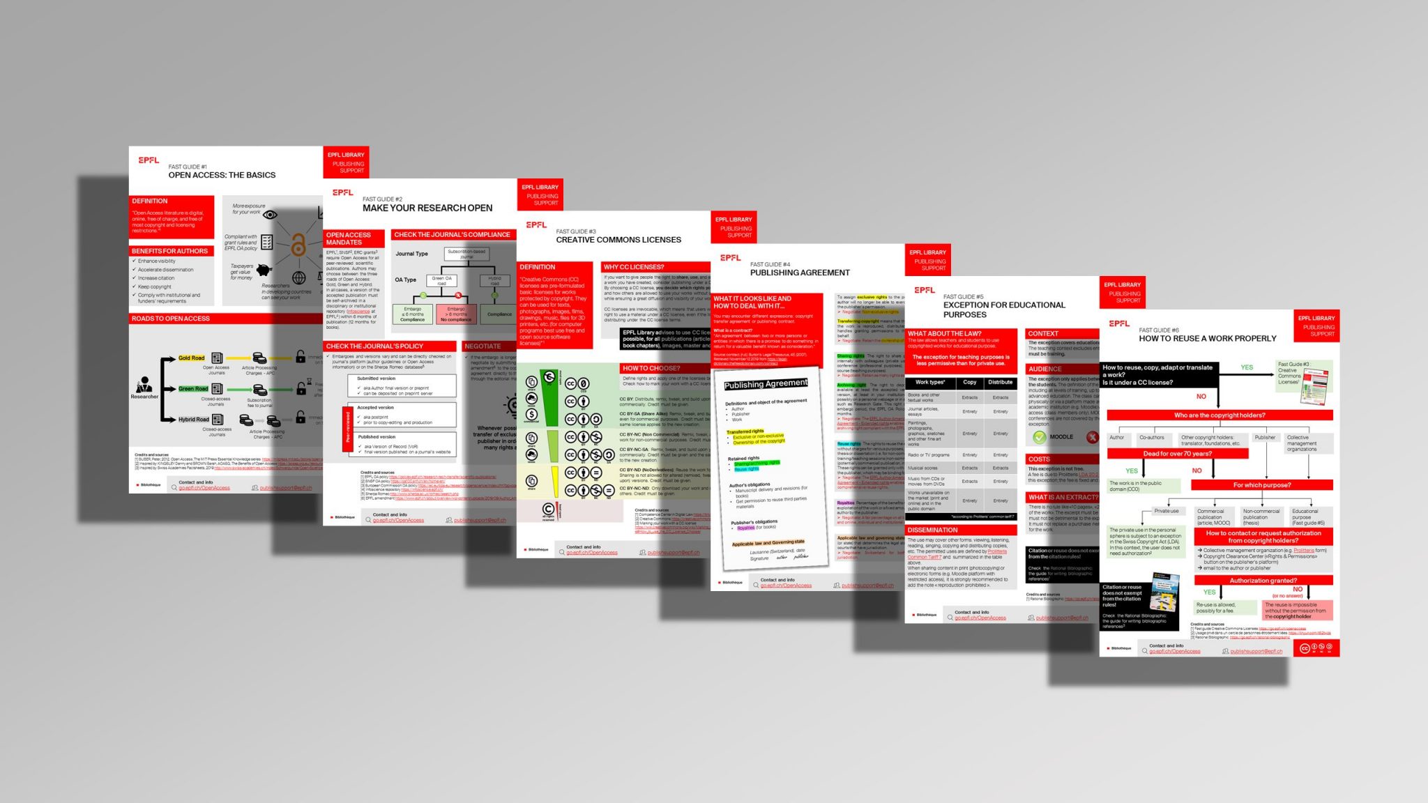 Guides, recommended tools and tutorials ‒ Library ‐ EPFL