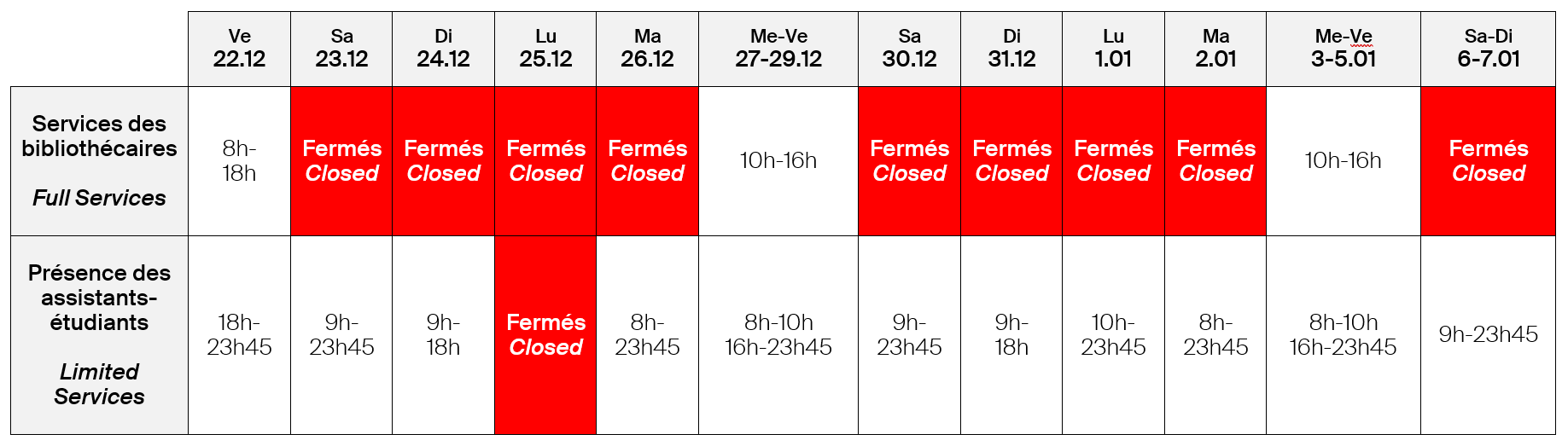 Practical information ‒ Library ‐ EPFL