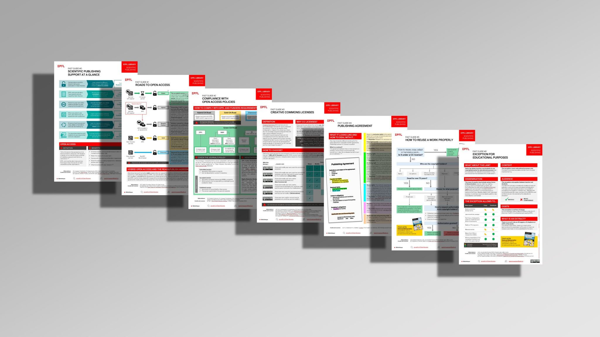 Guides, recommended tools and tutorials ‒ Library ‐ EPFL