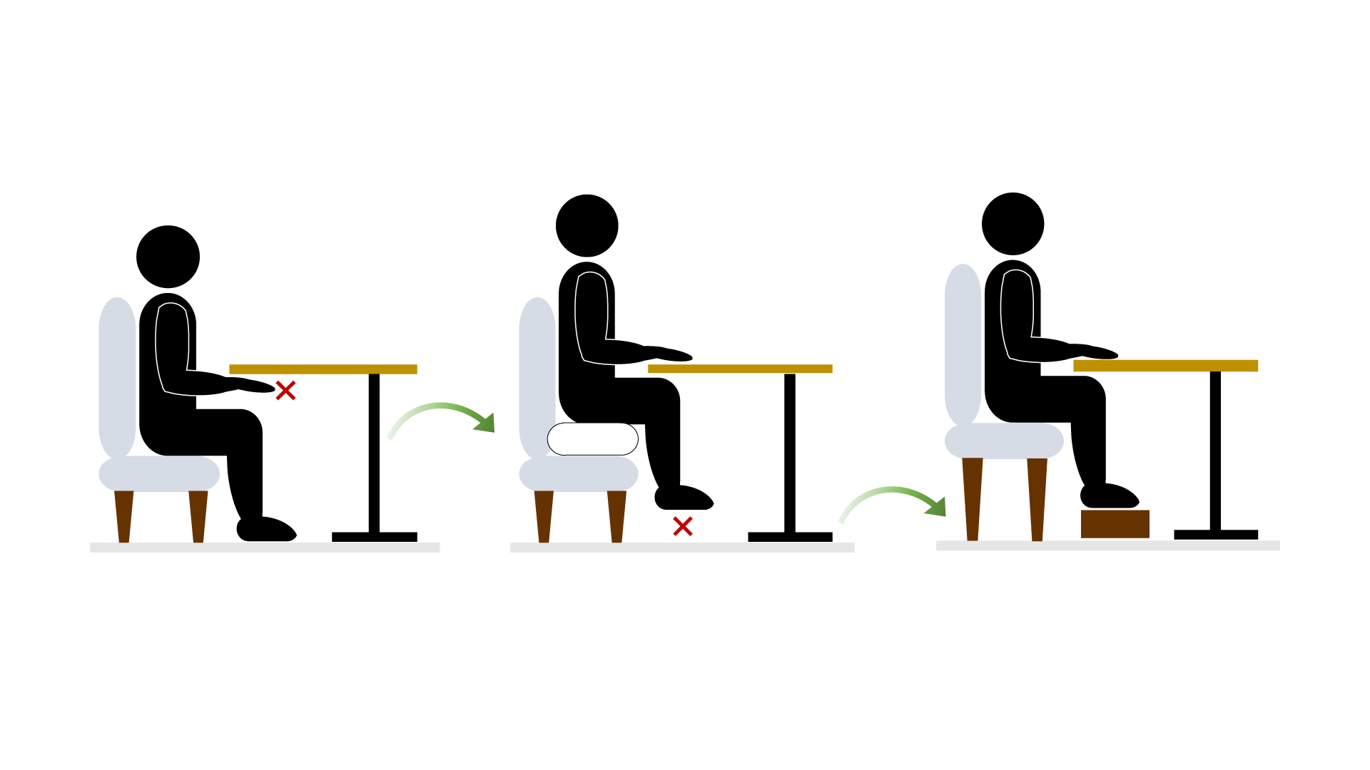 Ergonomics ‒ Safety, Prevention and Health ‐ EPFL