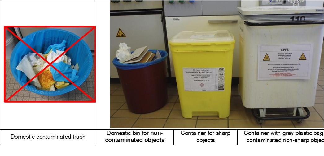 Chemical waste ‒ Safety, Prevention and Health ‐ EPFL