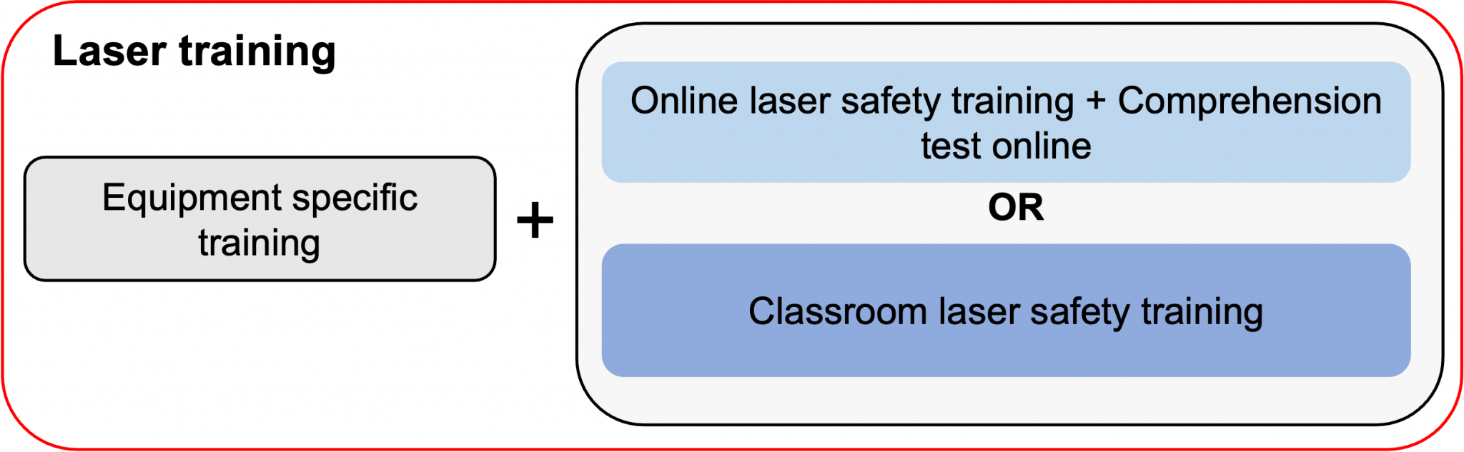 Laser hazards ‒ Safety, Prevention and Health ‐ EPFL
