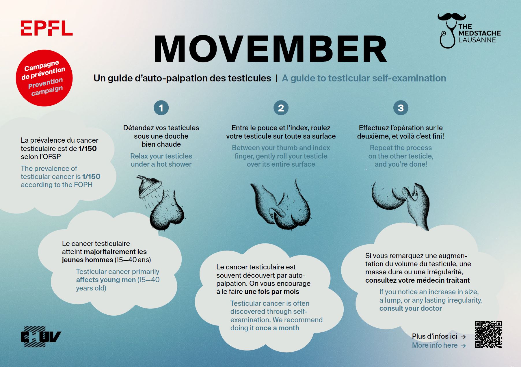 Men’s health prevention ‒ Safety, Prevention and Health ‐ EPFL