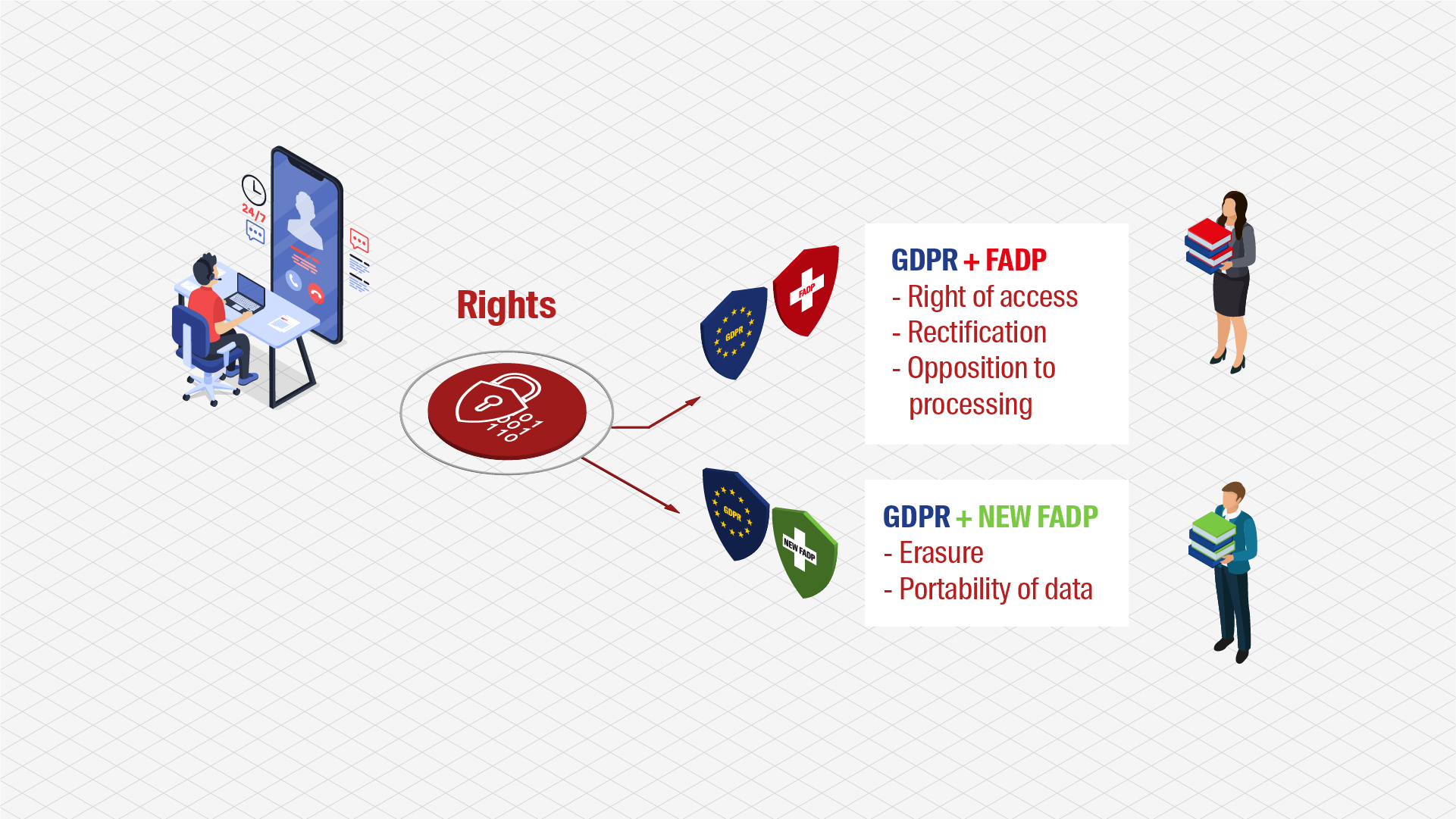 Rights of the Individual ‒ Personal Data Protection ‐ EPFL