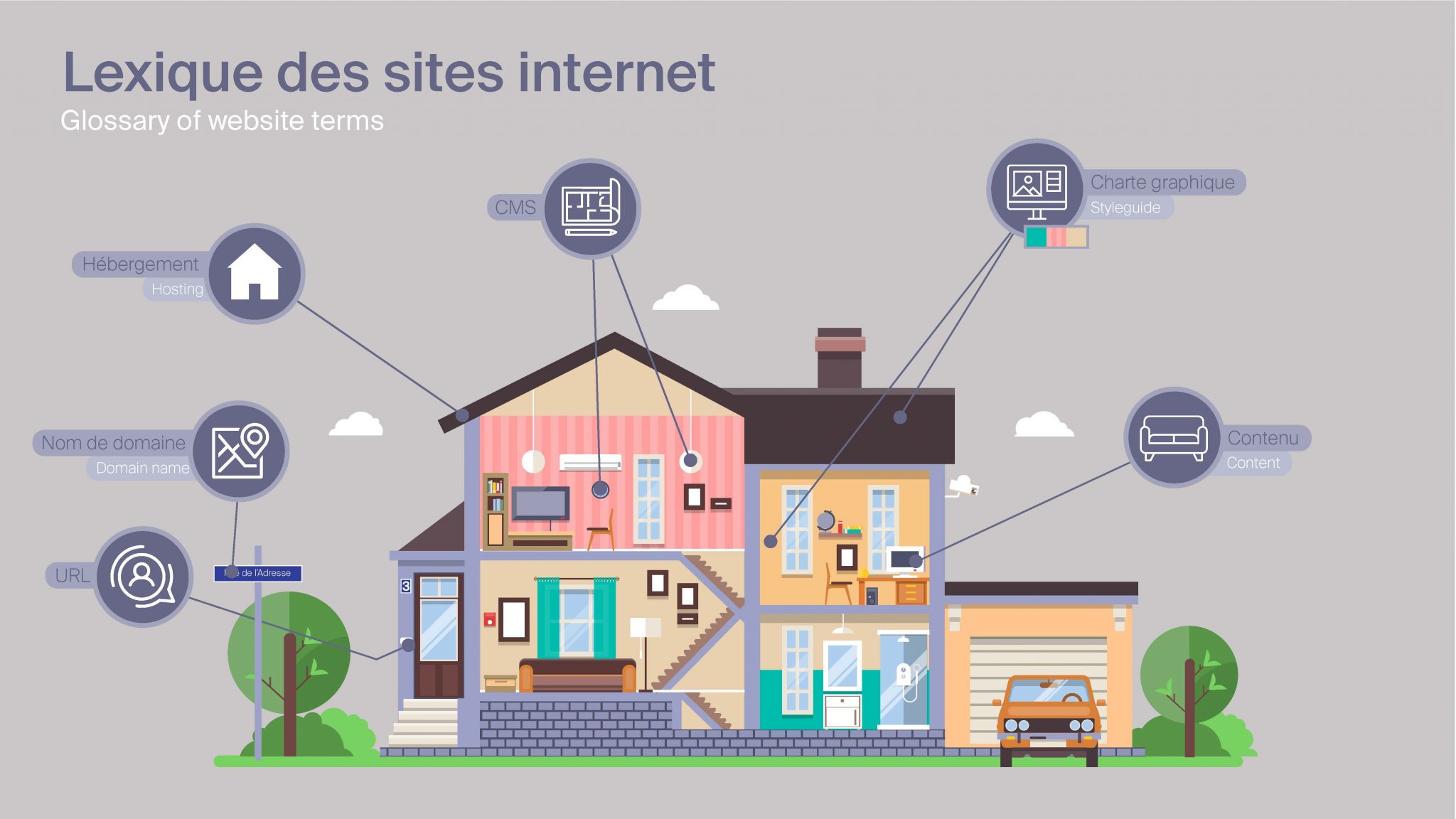 Get an address (url) ‒ Website ‐ EPFL