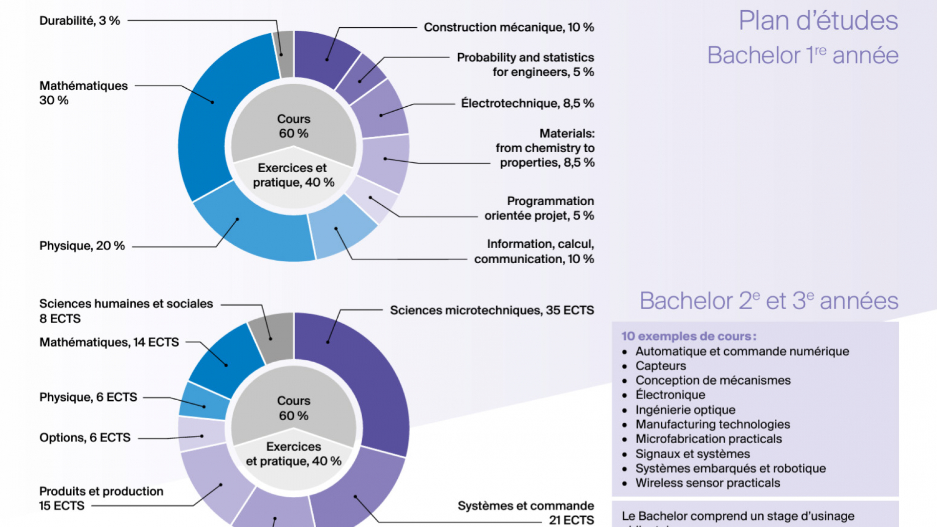 Microtechnique ‒ Bachelor ‐ EPFL
