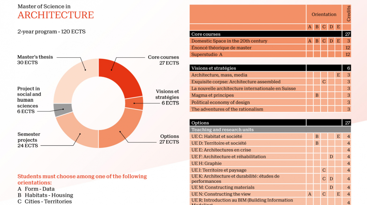 Architecture ‒ Master ‐ EPFL