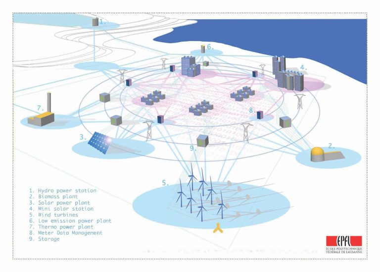Energy Science and Technology ‒ Master ‐ EPFL