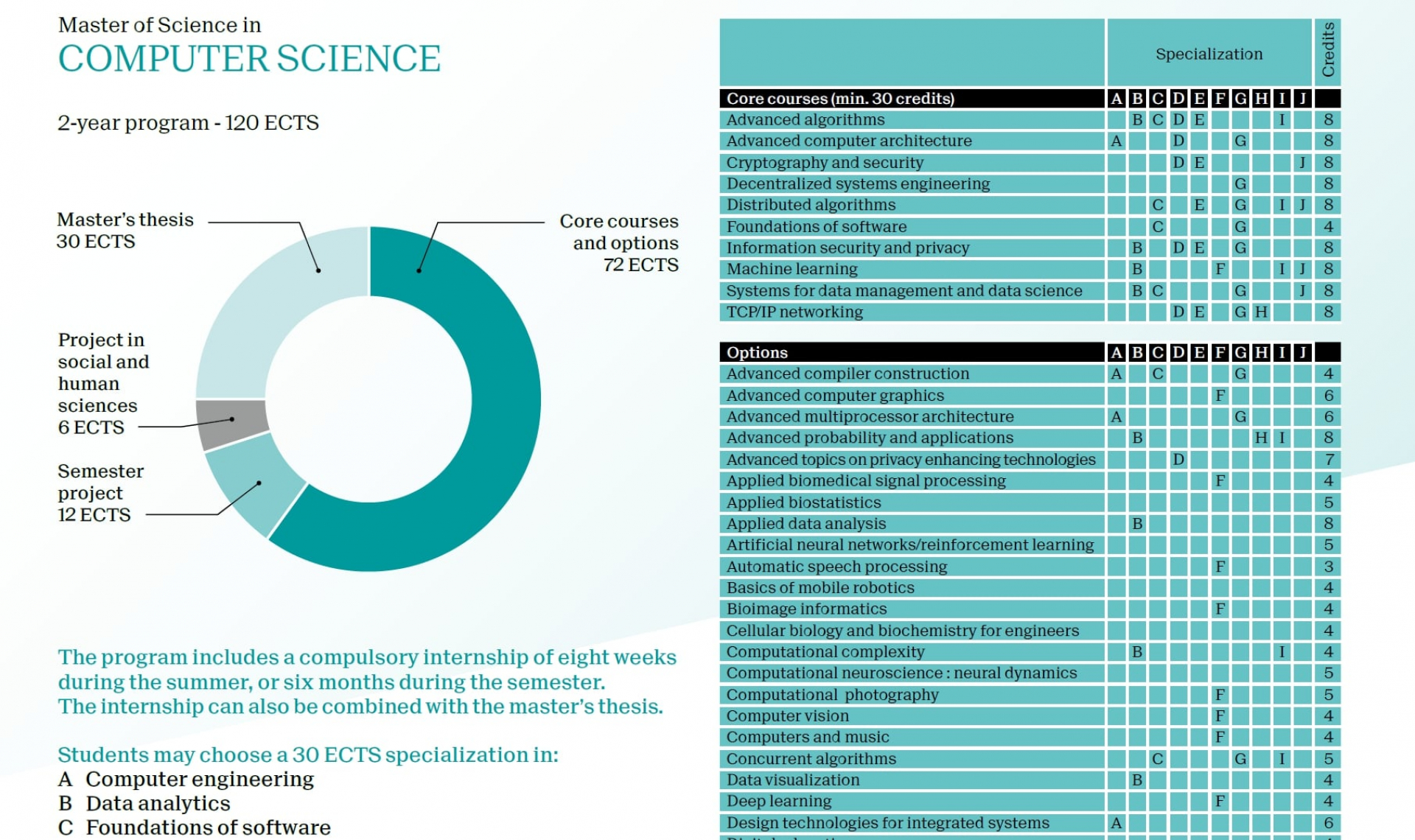 Computer Science ‒ Master ‐ EPFL