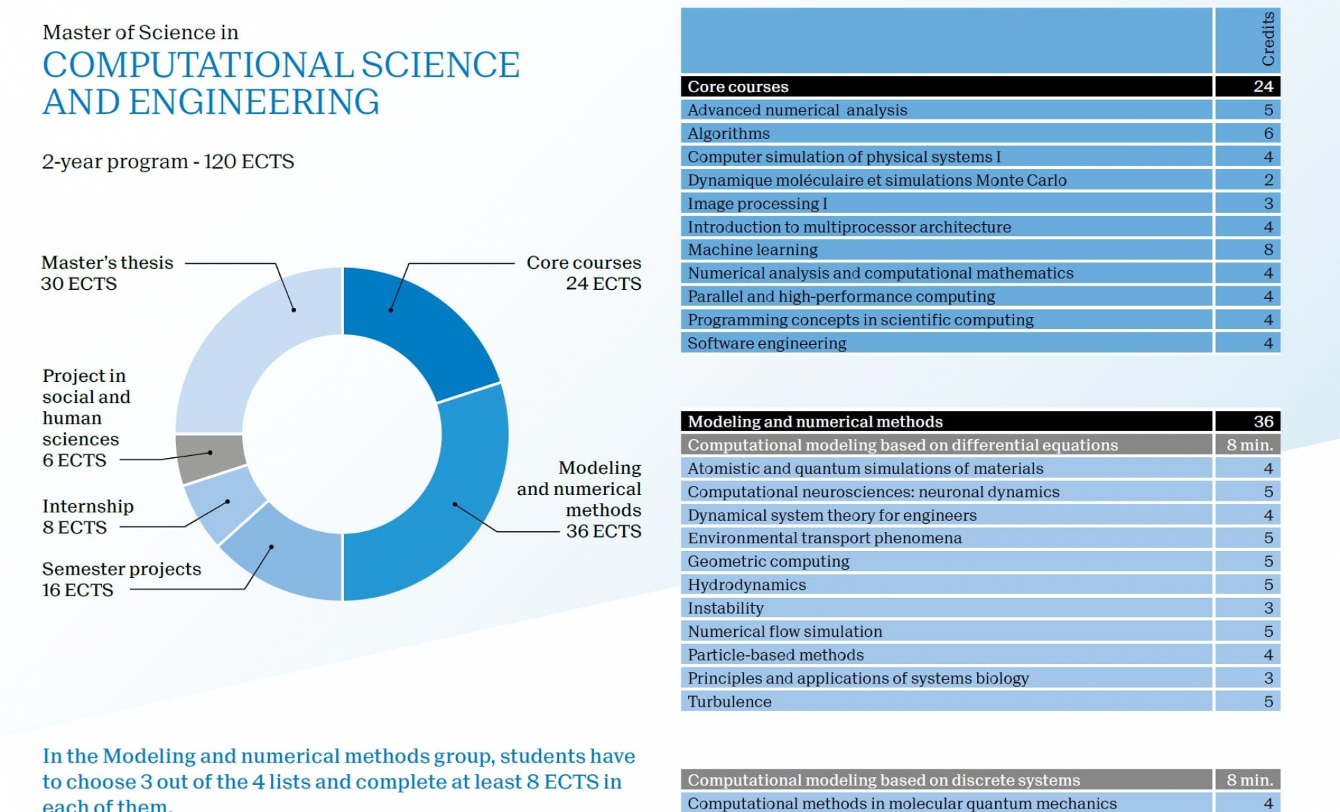 Computational Science and Engineering ‒ Master ‐ EPFL
