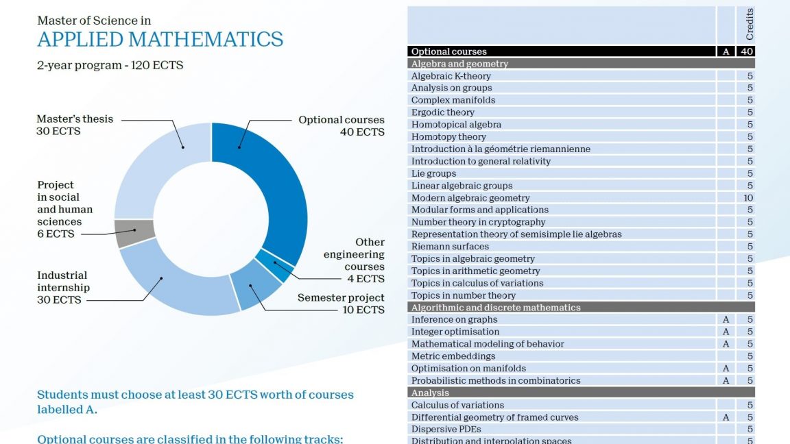 Applied Mathematics ‒ Master ‐ EPFL