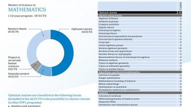 Mathematics ‒ Master ‐ EPFL