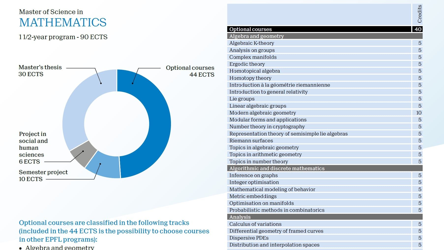 Mathematics ‒ Master ‐ EPFL