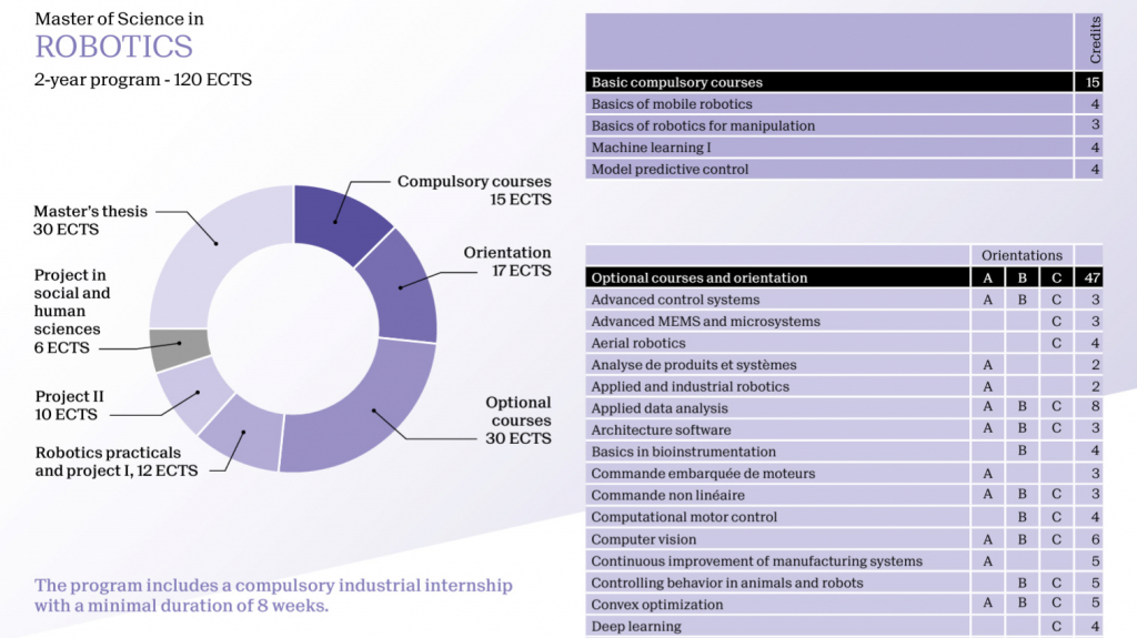 Robotics ‒ Master ‐ EPFL