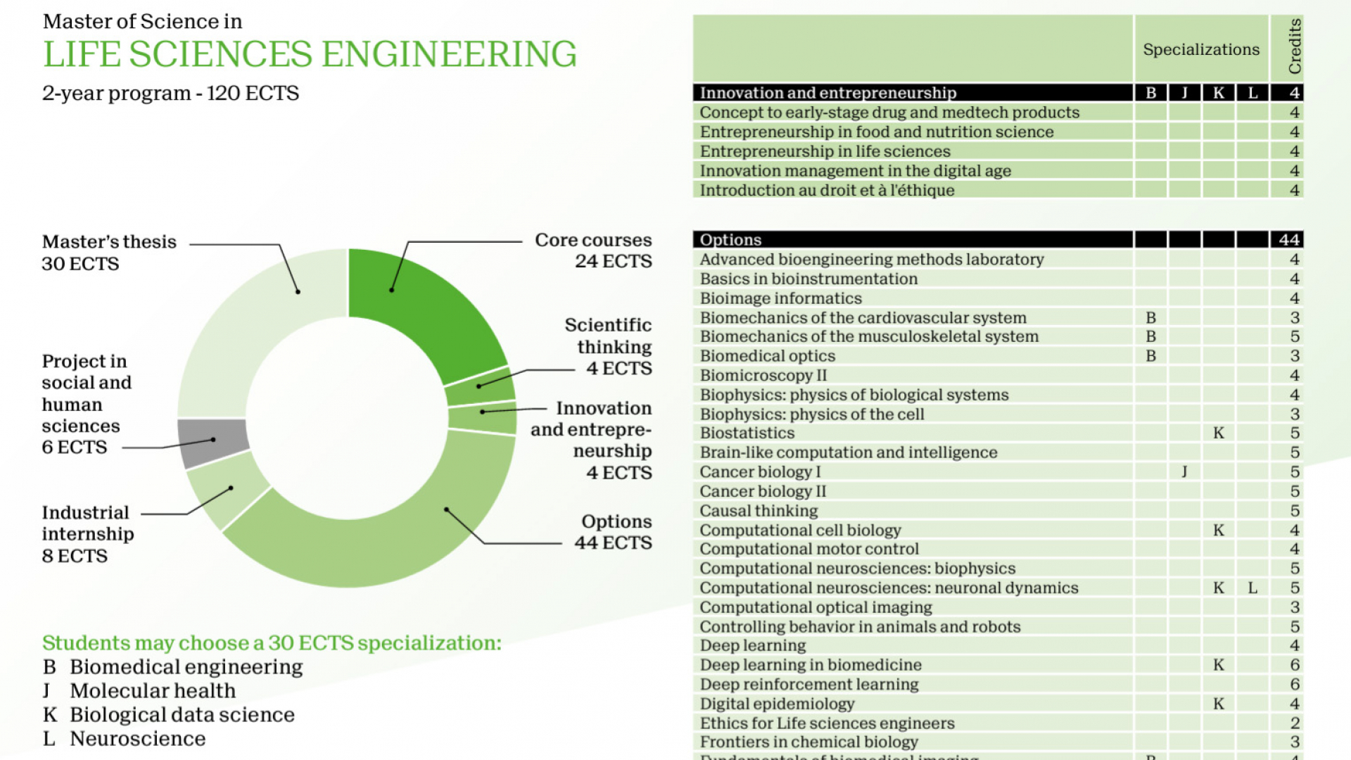 Life Sciences Engineering ‒ Master ‐ EPFL