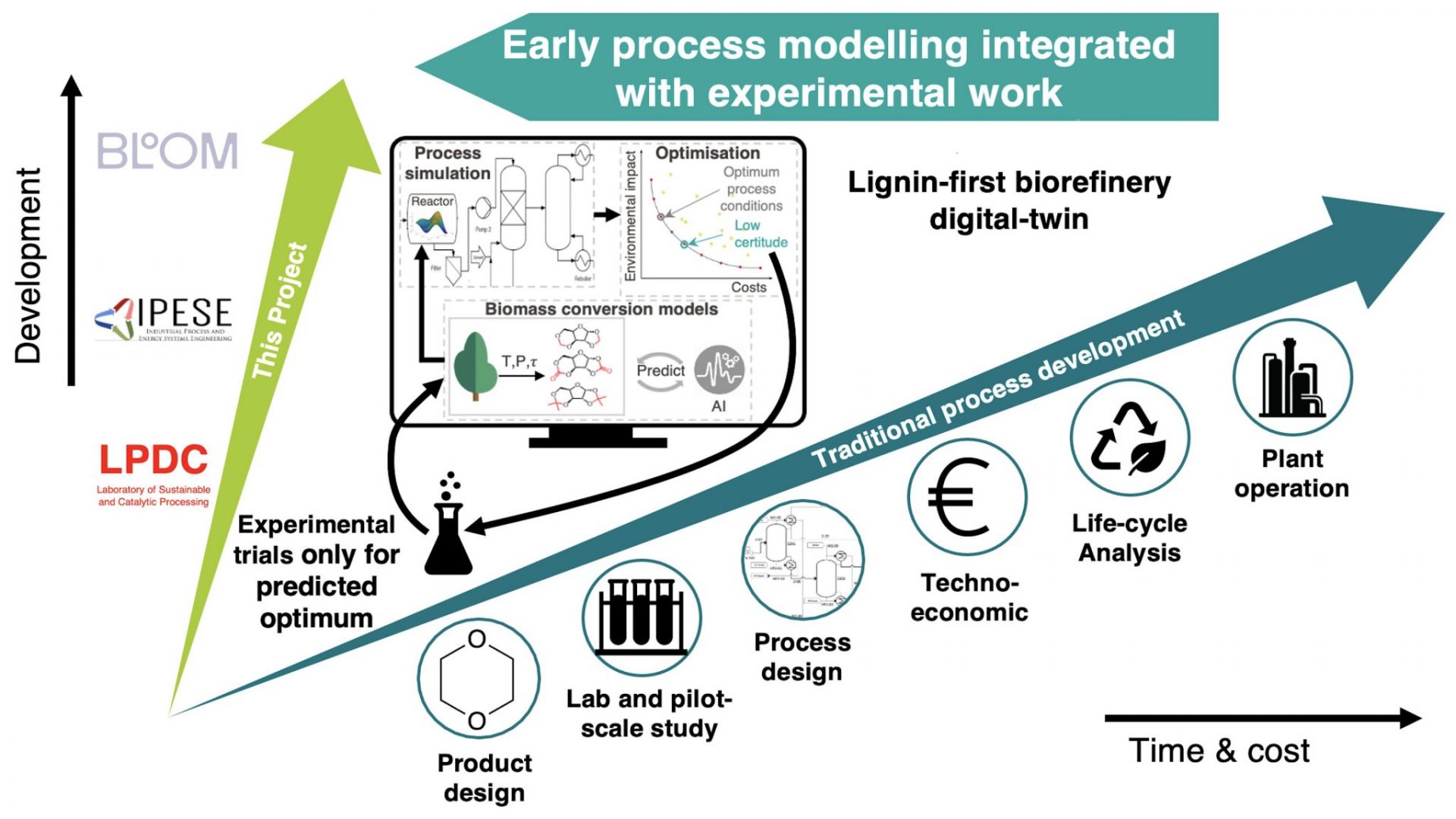 Fellows from 1st call ‒ Doctorate ‐ EPFL