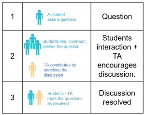 Educational Technologies ‒ Teaching ‐ EPFL