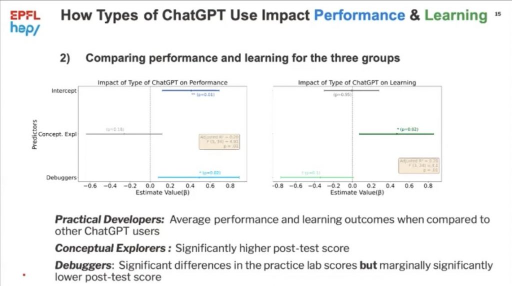 (Gen)AI & Teaching ‒ Teaching ‐ EPFL
