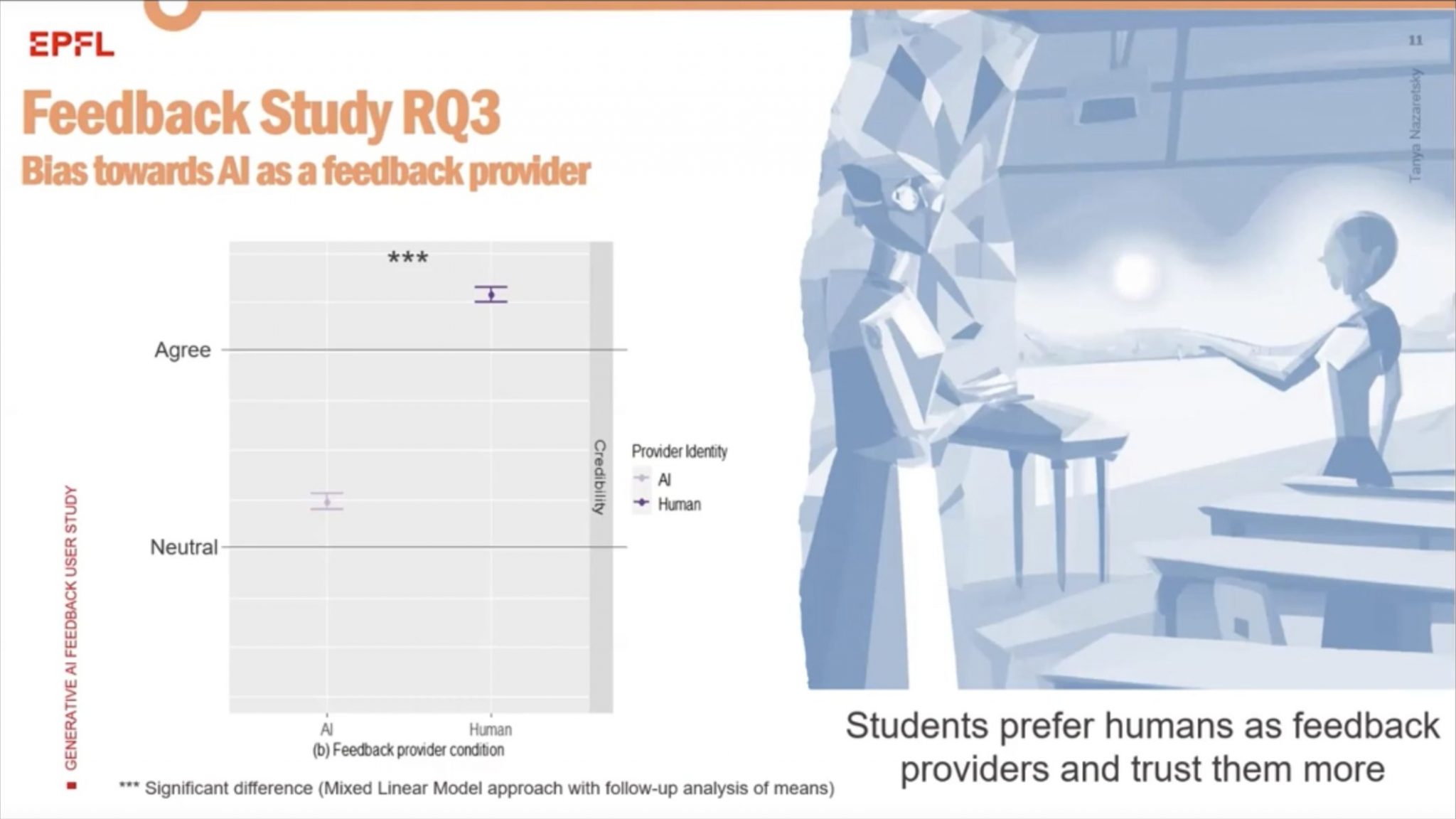 (Gen)AI & Teaching ‒ Teaching ‐ EPFL