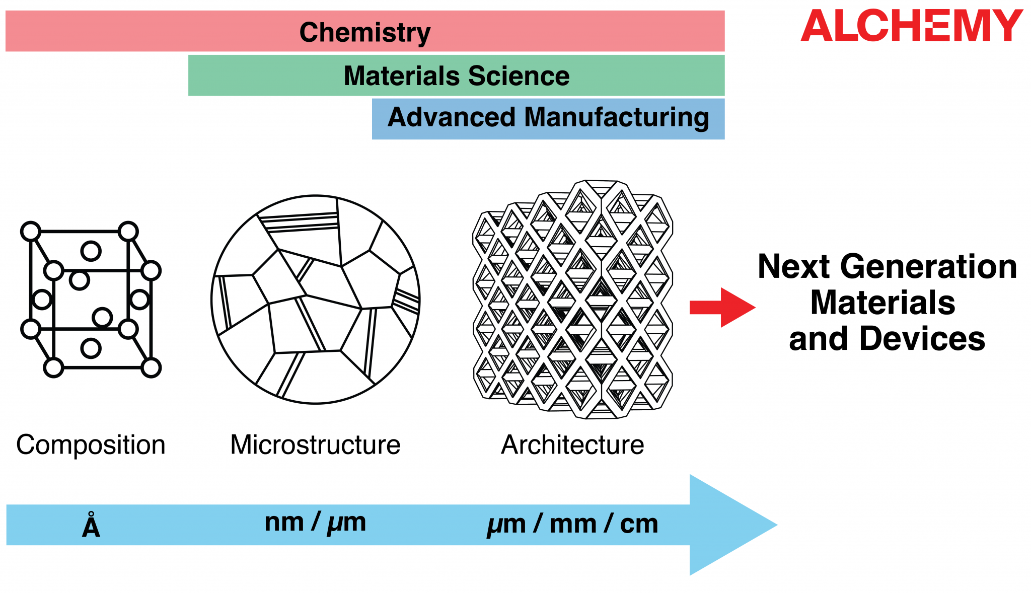 Research ‒ ALCHEMY ‐ EPFL