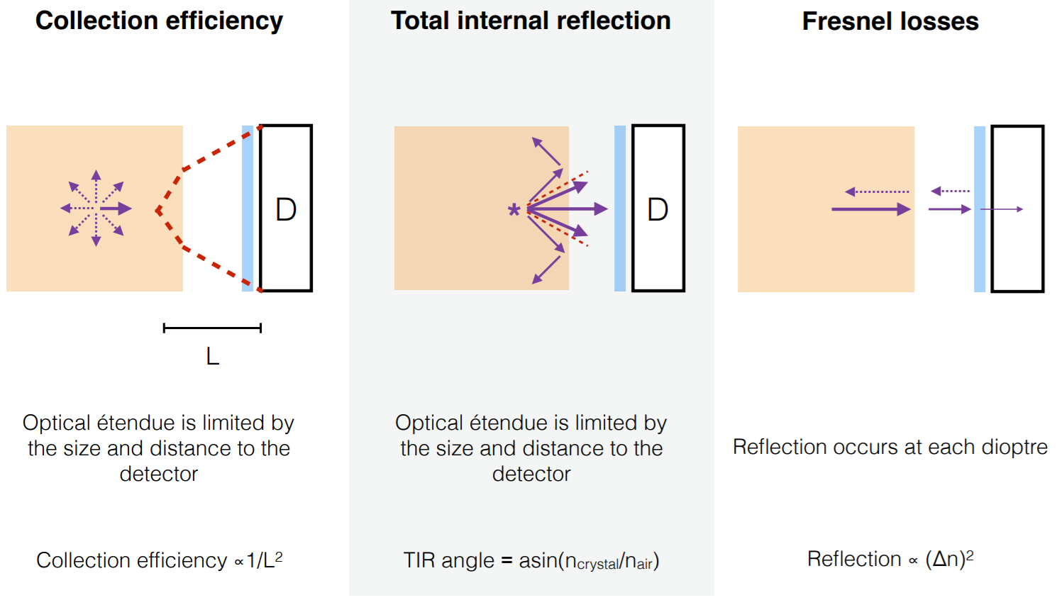 Optical Interface Optimization for Radiation Detection Modules Based on ...