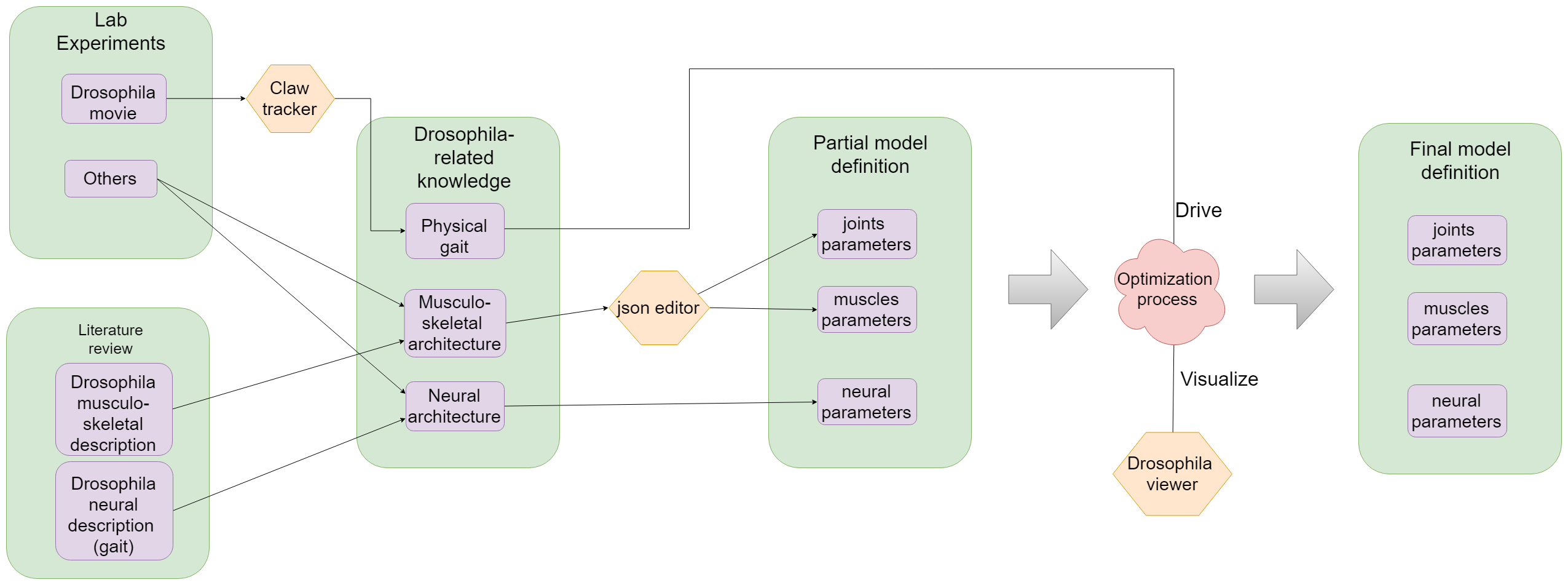 Christophe Massemin, L. ‒ BioRob ‐ EPFL