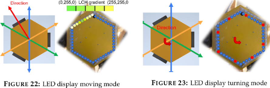 Omnibots ‒ BioRob ‐ EPFL