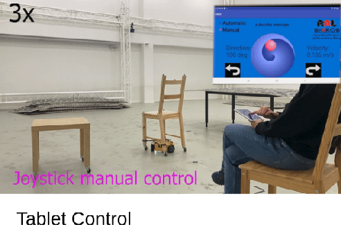 Omnibots ‒ BioRob ‐ EPFL