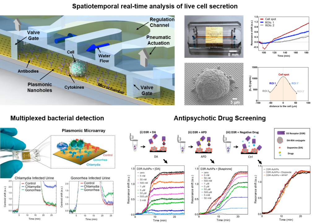 Label-free NanoBiosensor for real-time biochemical analyses ‒ BIOS ‐ EPFL