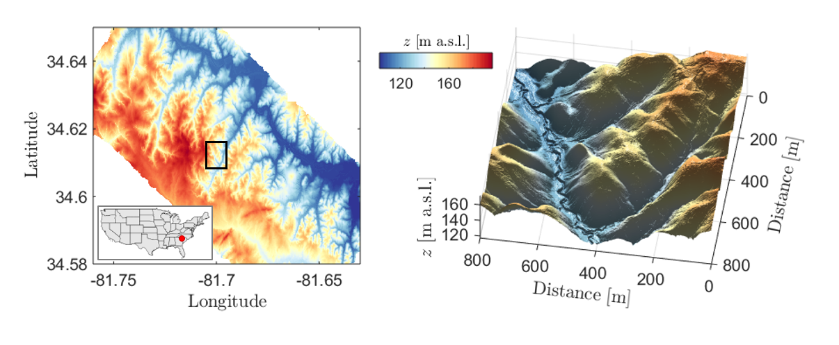 Landscape evolution and soil erosion ‒ CHANGE ‐ EPFL