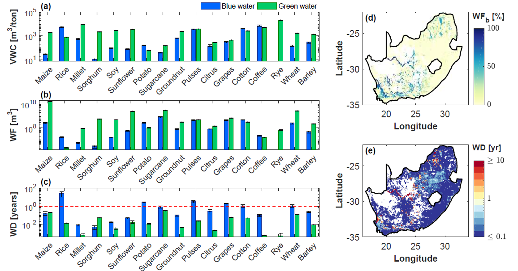 Impacts of land use on water and soil resources ‒ CHANGE ‐ EPFL