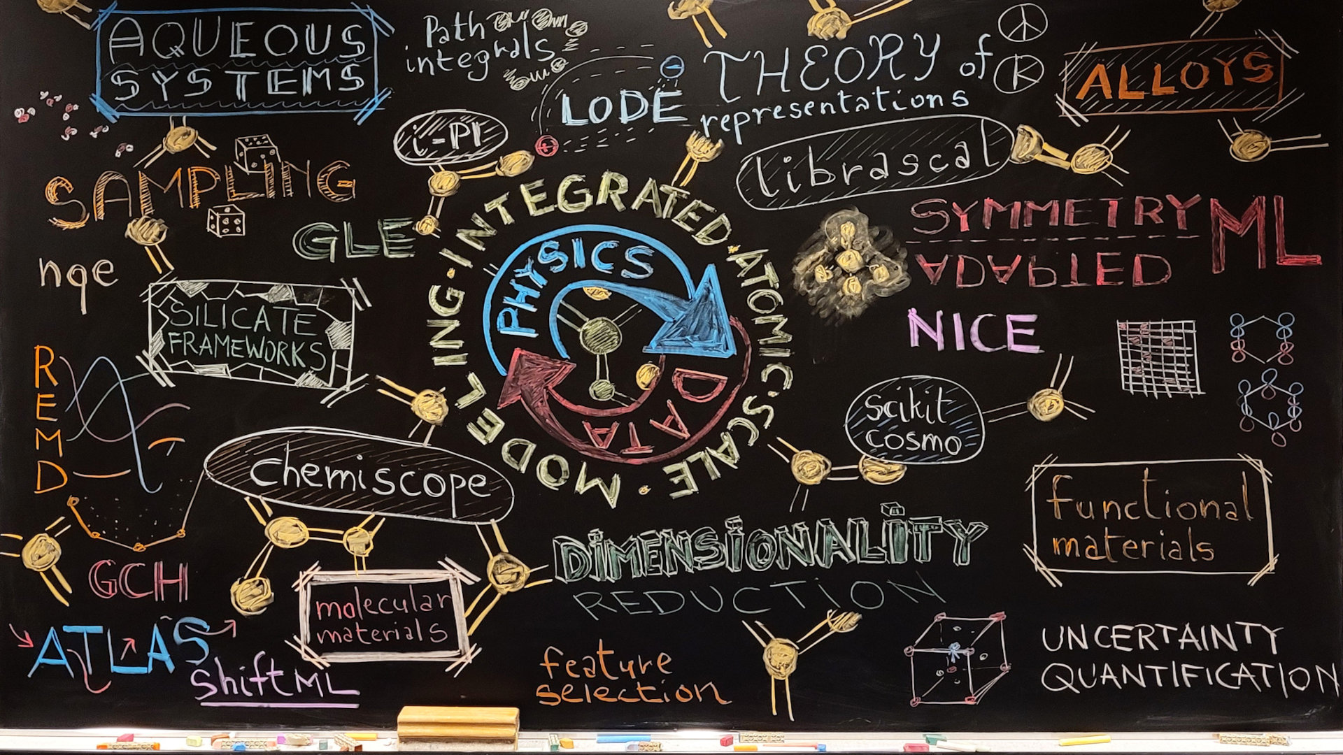 Laboratory of Computational Science and Modelling ‐ EPFL