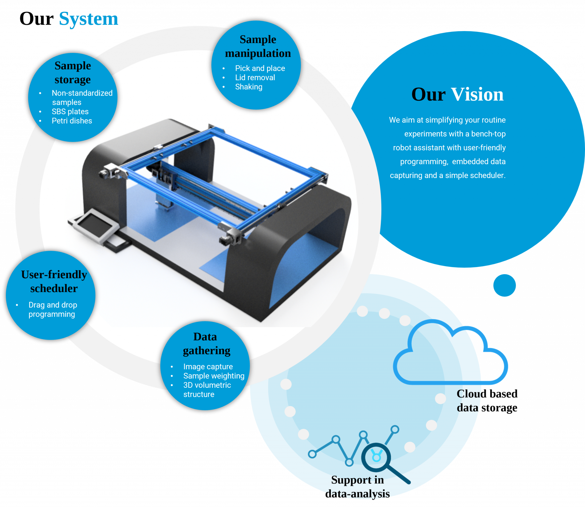 Lab Spin-offs ‒ CREATE-LAB ‐ EPFL