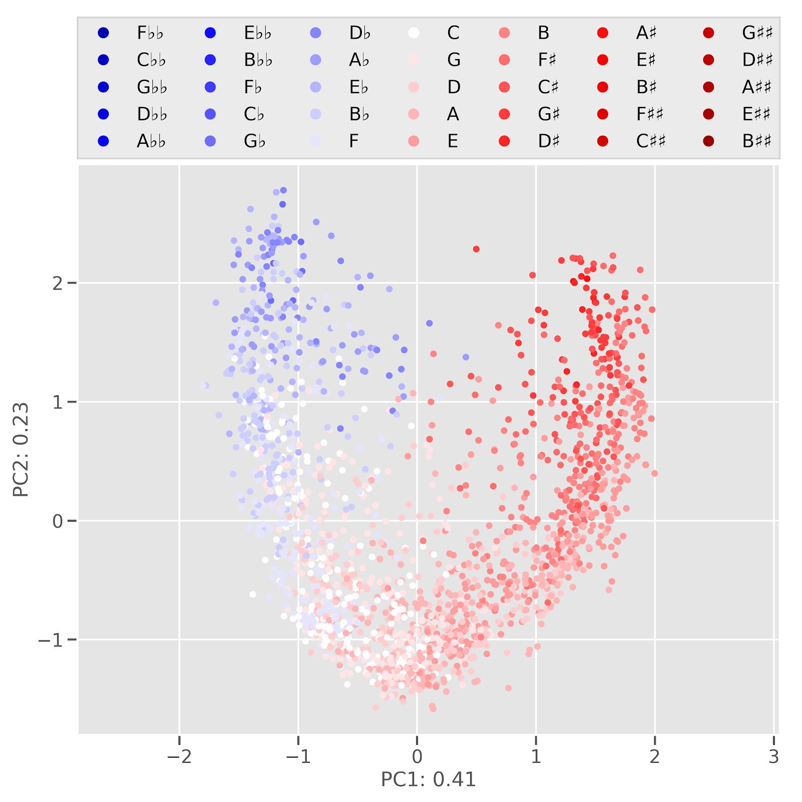 Tracing historical changes in the exploration of tonal space ‒ DCML ‐ EPFL