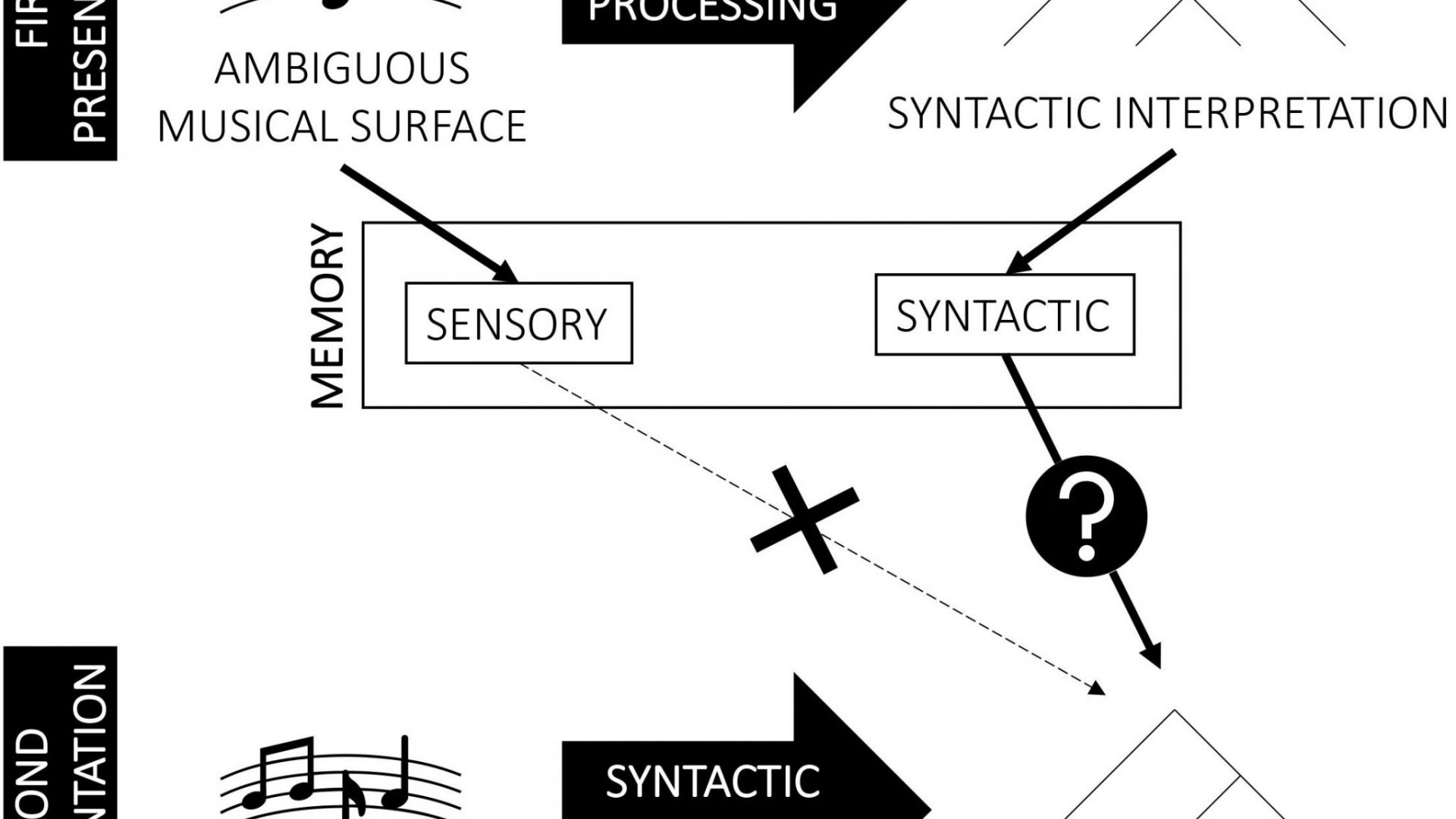 ERC ‒ DCML ‐ EPFL