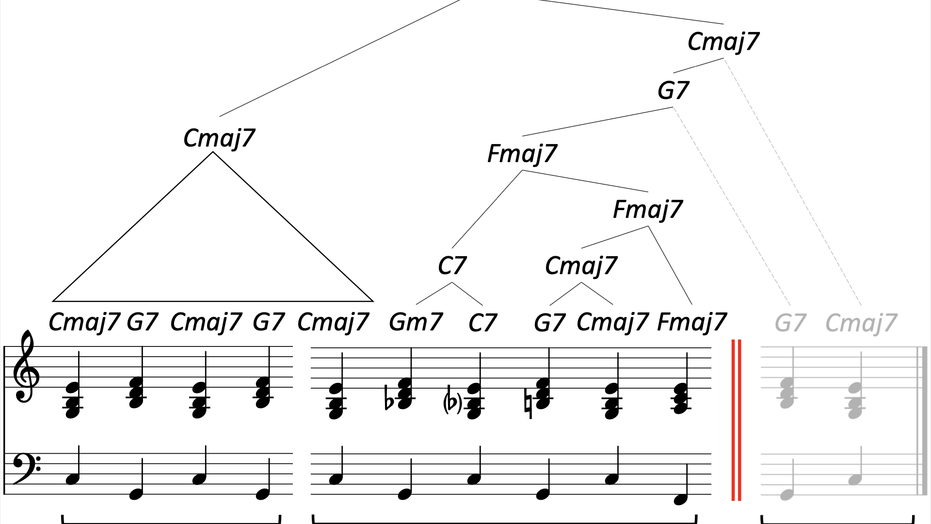 ERC-C ‒ DCML ‐ EPFL