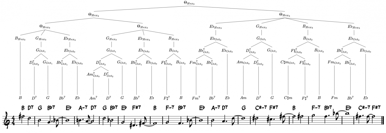 A Formal Model of Extended Tonality ‒ DCML ‐ EPFL