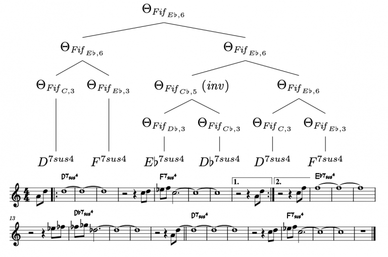 A Formal Model of Extended Tonality ‒ DCML ‐ EPFL