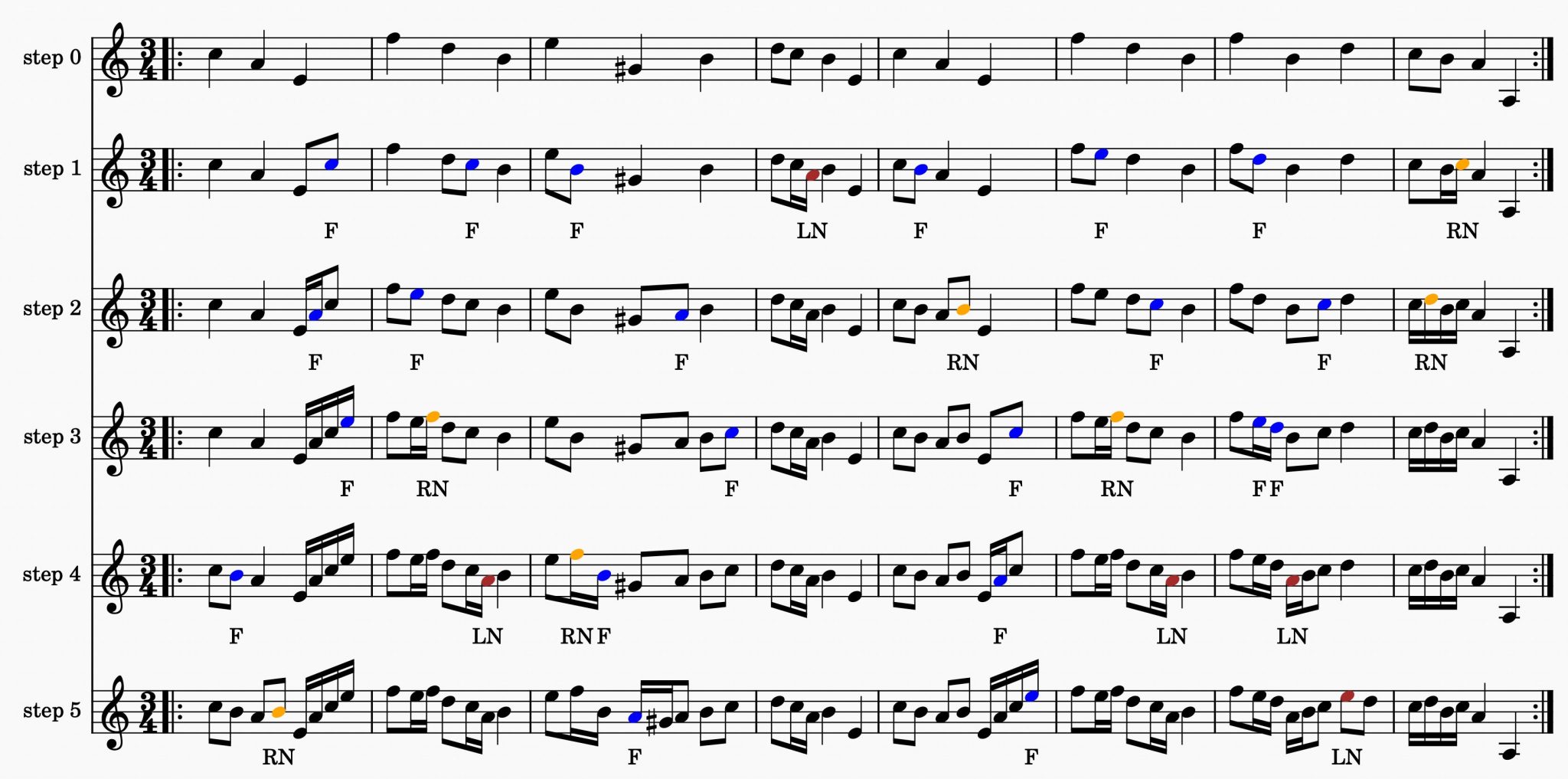 DCML submission to the AI Music Challenge 2021 ‒ DCML ‐ EPFL