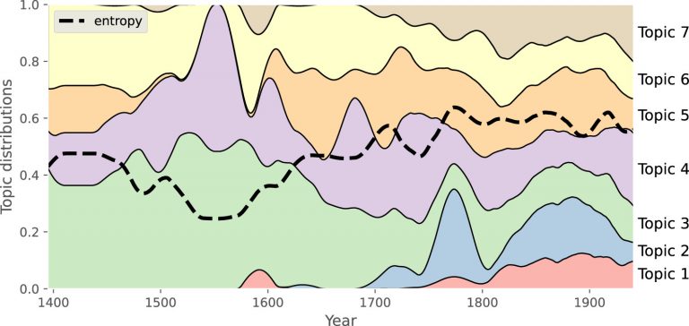 Distant Listening ‒ DCML ‐ EPFL