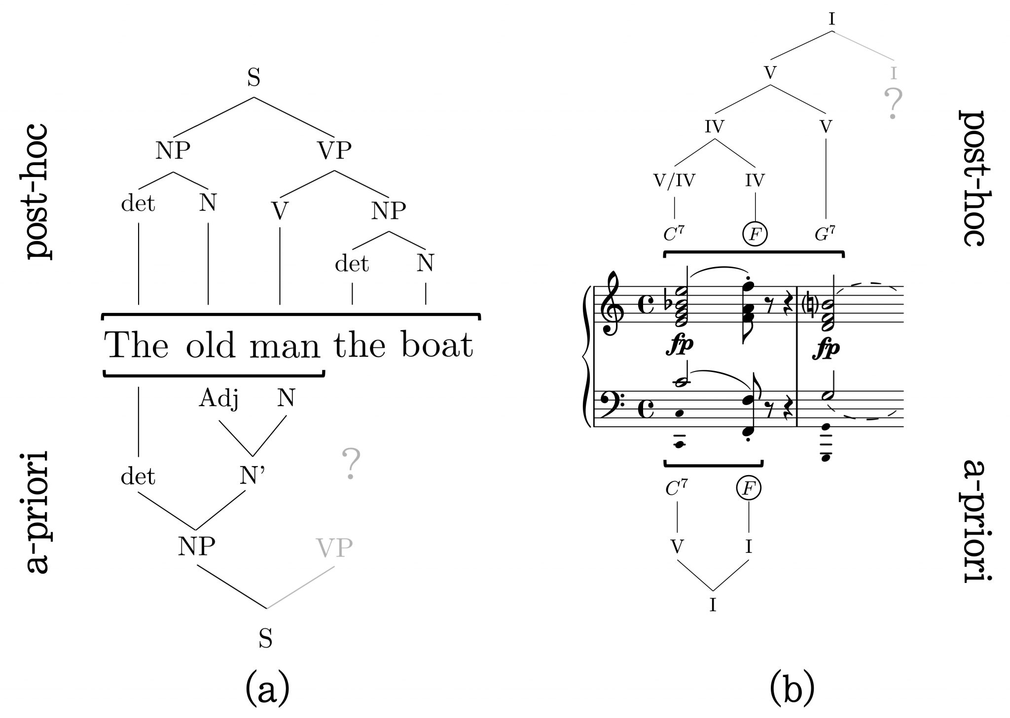 2022 ‒ DCML ‐ EPFL