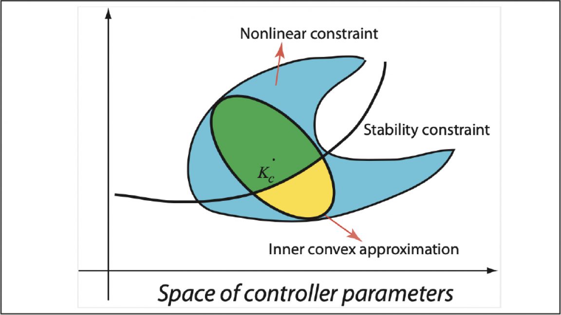 Frequency-Domain Data-Driven Control ‒ SCI-STI-AK ‐ EPFL
